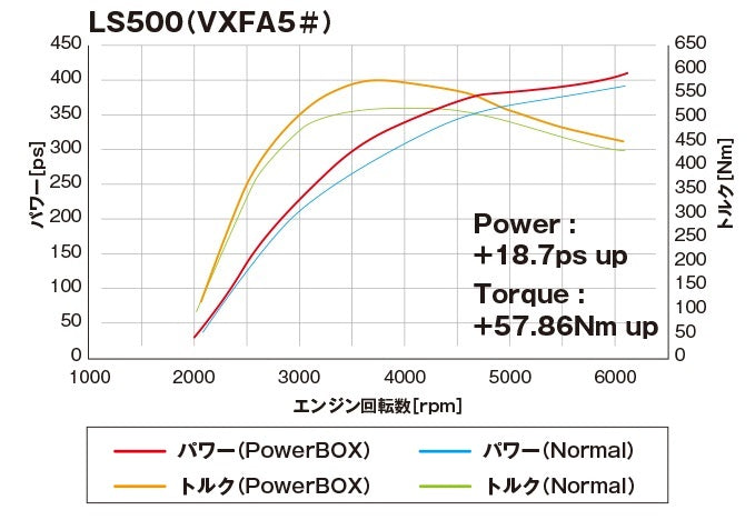 Lexus ls 500 performance upgrades store