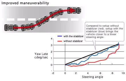 TRD JAPAN 2022-2025 NX Front Door Stabilizer Kit (Set of 2 ...